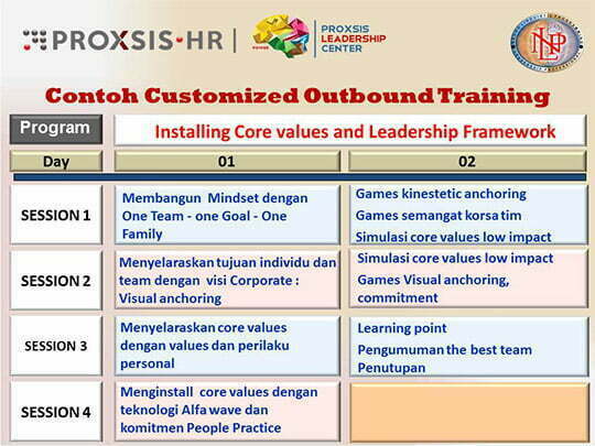 Outbound Training - Proxsis HR
