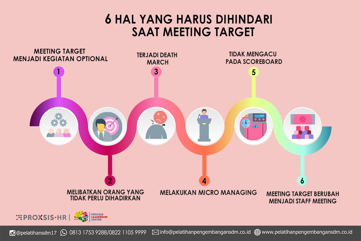 6 Hal yang Harus di Hindari Agar Meeting Target Efektif - Proxsis HR