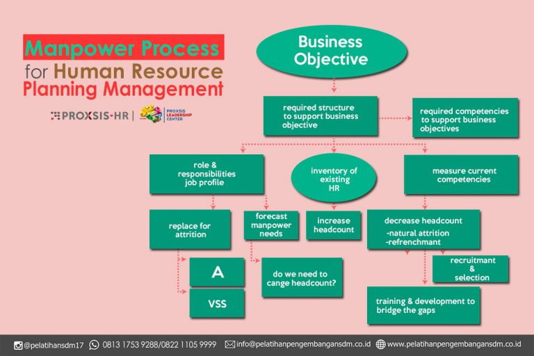 Infographics - Proxsis HR