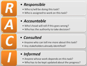 Dengan RACI Matriks, Koordinasi Pekerjaan Team Menjadi Lebih Mudah ...