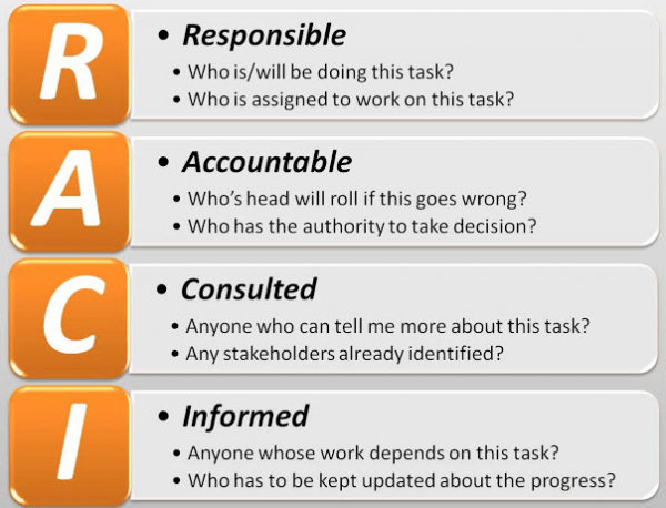 Dengan RACI Matriks, Koordinasi Pekerjaan Team Menjadi Lebih Mudah ...