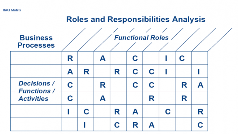 Dengan RACI Matriks, Koordinasi Pekerjaan Team Menjadi Lebih Mudah ...